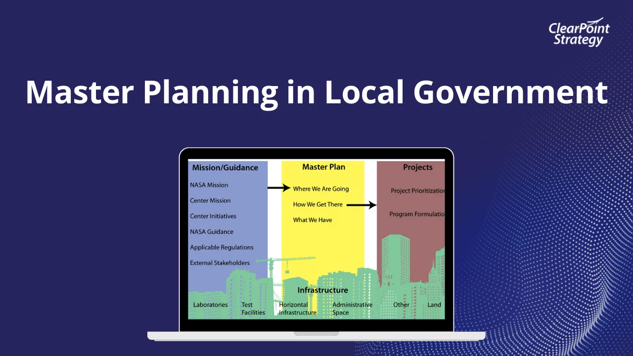 Master Planning In Local Government Everything You Need To Know How To Develop Master Plan ...